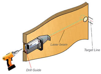 PT Series - Power Transfer Loops