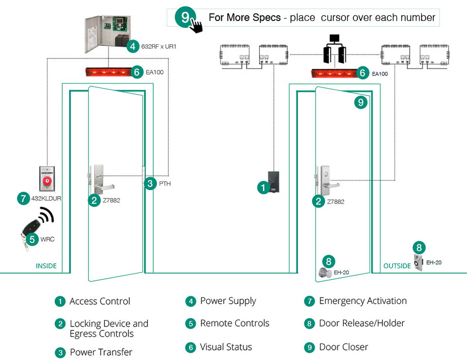 LOCKDOWN CONTROL WITHOUT BARRICADES