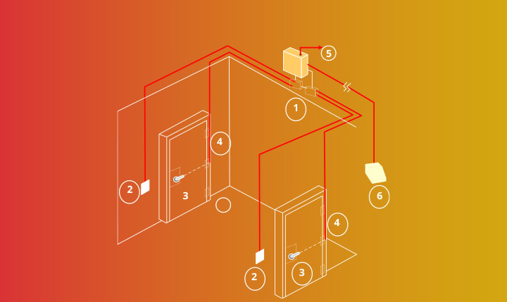 Access & Egress Solutions