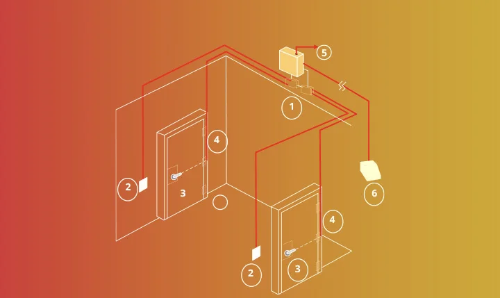 Access & Egress Solutions