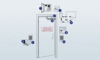 Access & Egress Solutions